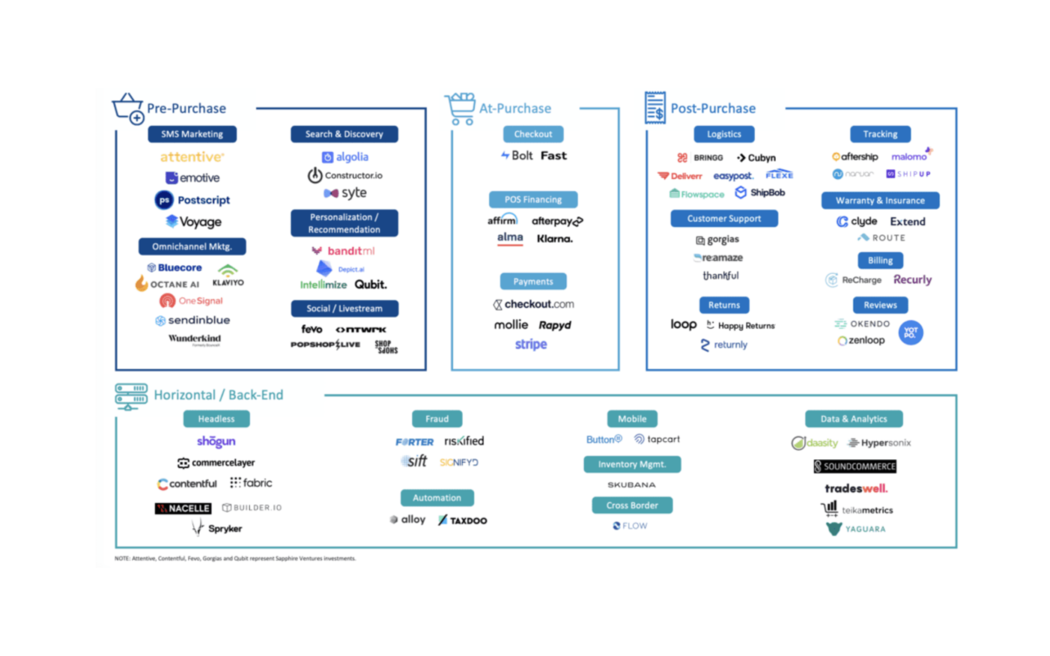 Ecommerce is Having a Moment: Why We’re Excited & What’s Next.