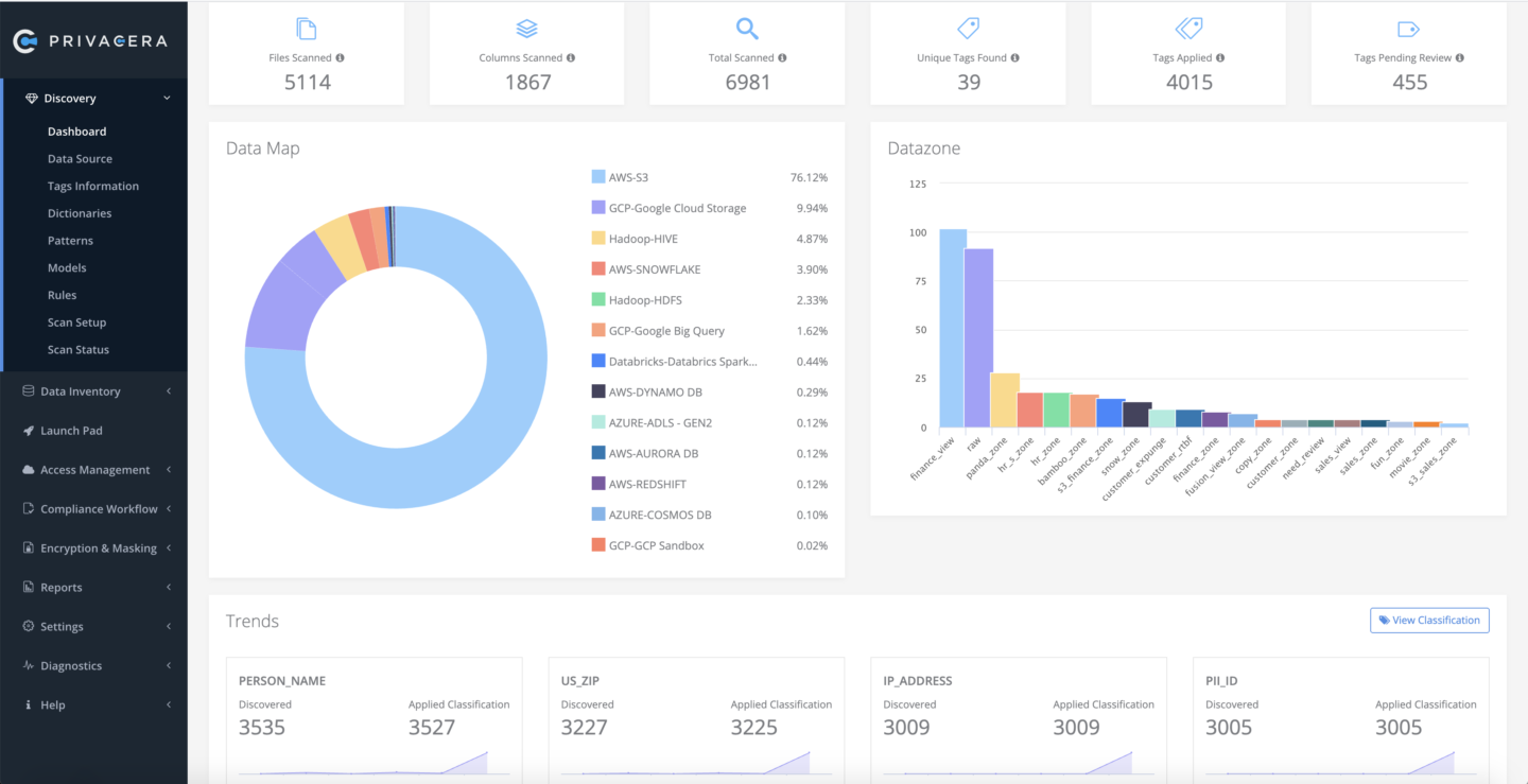 Bringing Governance and Security to Democratized Data: Why We’re ...
