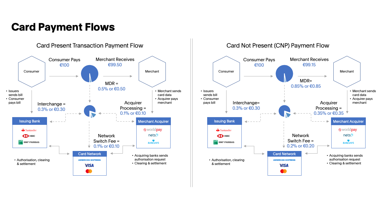 European Payments Market is Hotter than Ever | Sapphire Ventures