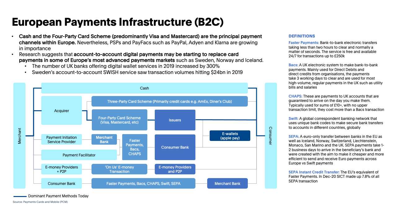 European Payments Market is Hotter than Ever | Sapphire Ventures