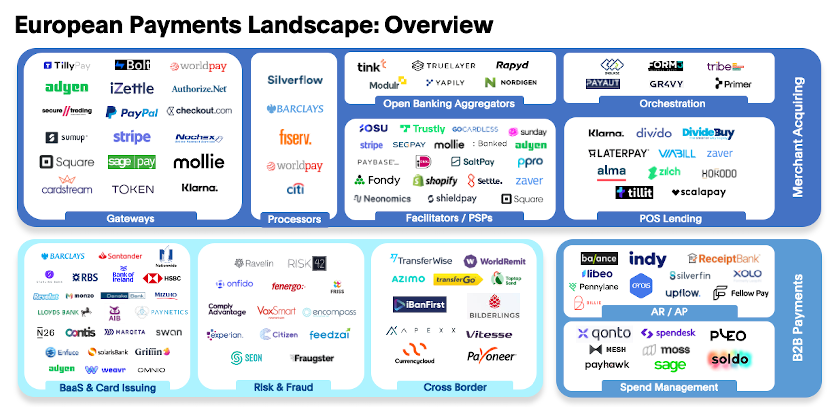 European Payments Market is Hotter than Ever | Sapphire Ventures