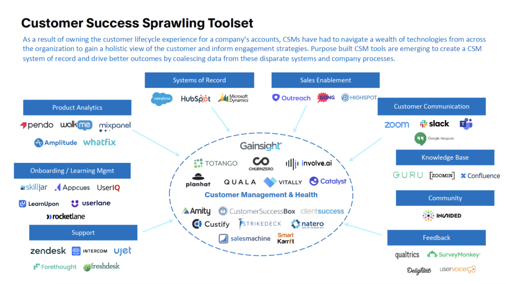 How Customer Success Can Turbo Charge Subscription Growth