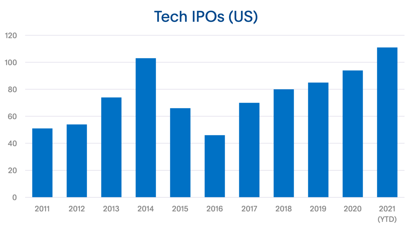 Long Live the Tech IPO | Sapphire Ventures