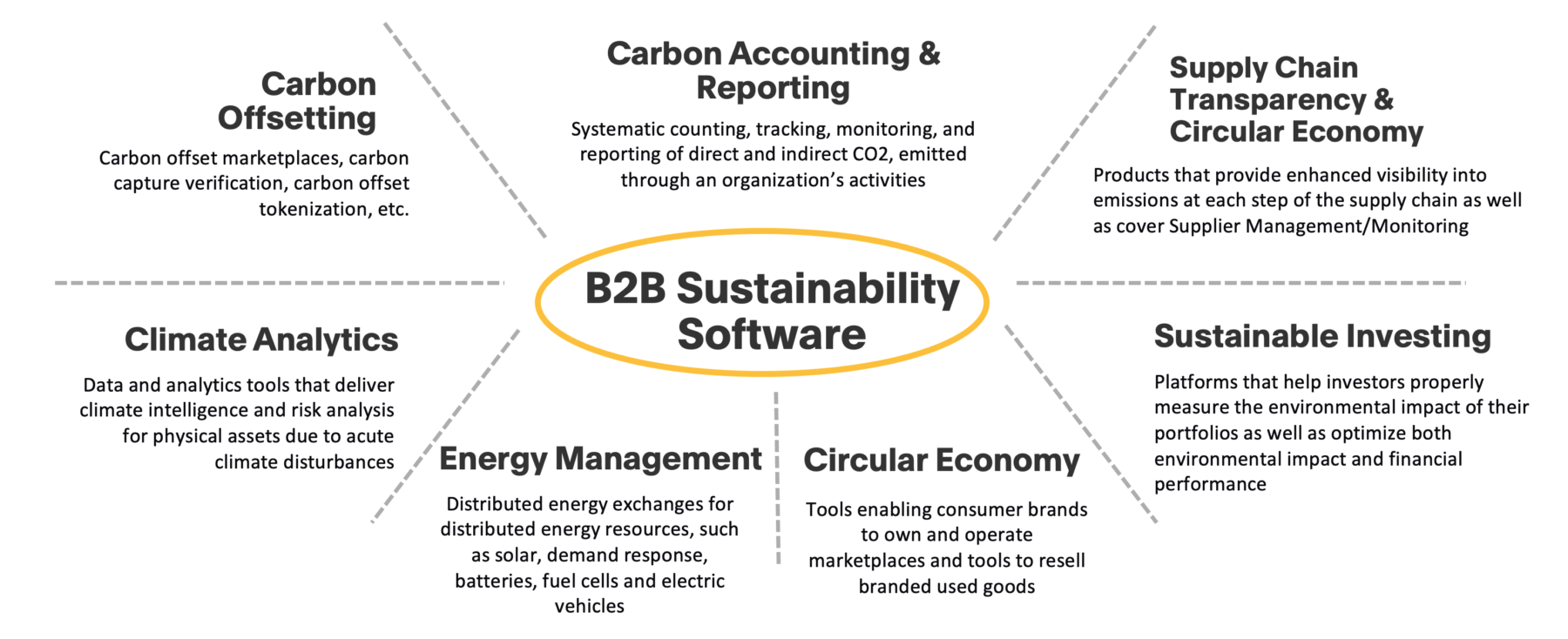 Why Sapphire is Excited about B2B Software Powering the Transition!