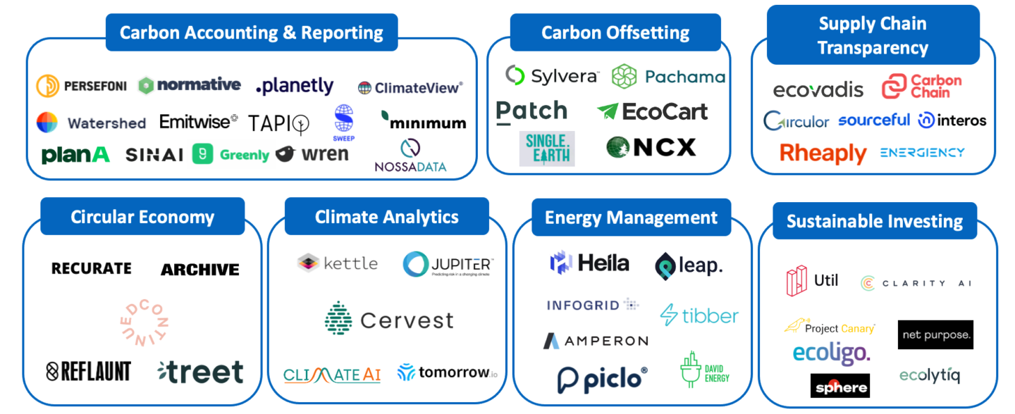 Why Sapphire is Excited about B2B Software Powering the Transition!