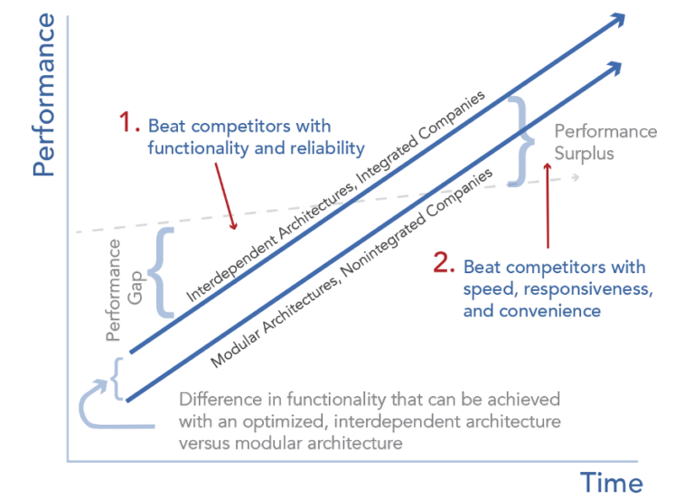 The Future of AI Infrastructure is Becoming Modular | Sapphire Ventures