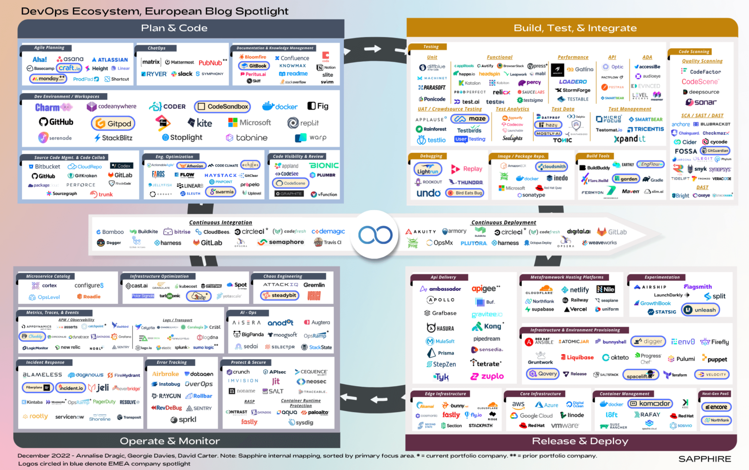 The Future of DevOps: A Spotlight on European Players