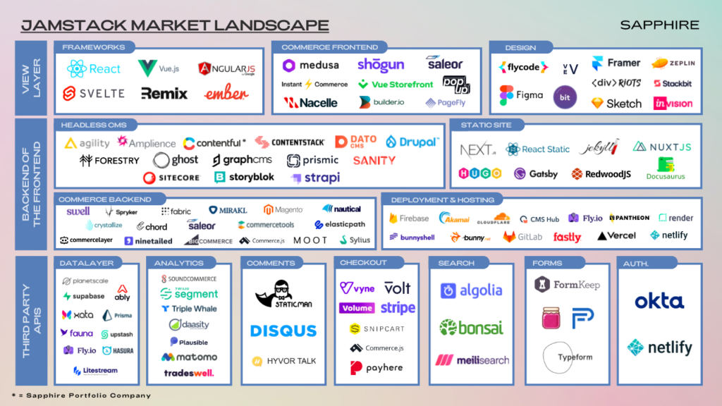 The Trends and Companies Advancing the Growing Ecosystem
