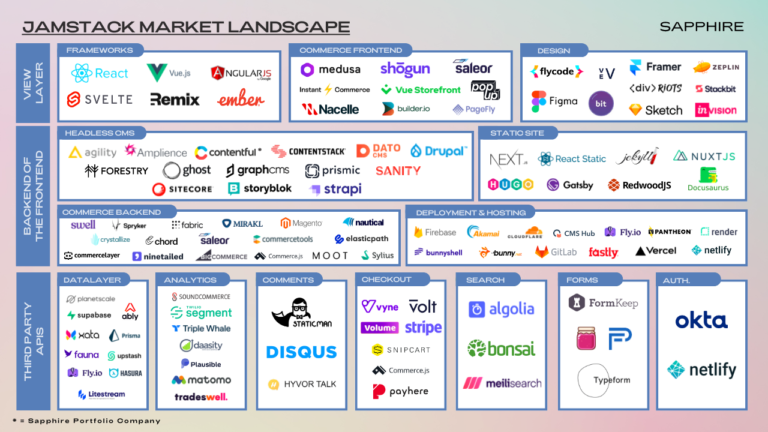 The Trends and Companies Advancing the Growing Ecosystem