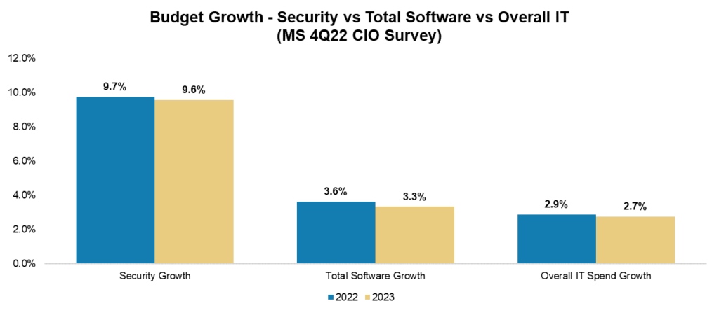 Securing the Future: Cybersecurity’s Evolution & What’s On the Horizon ...
