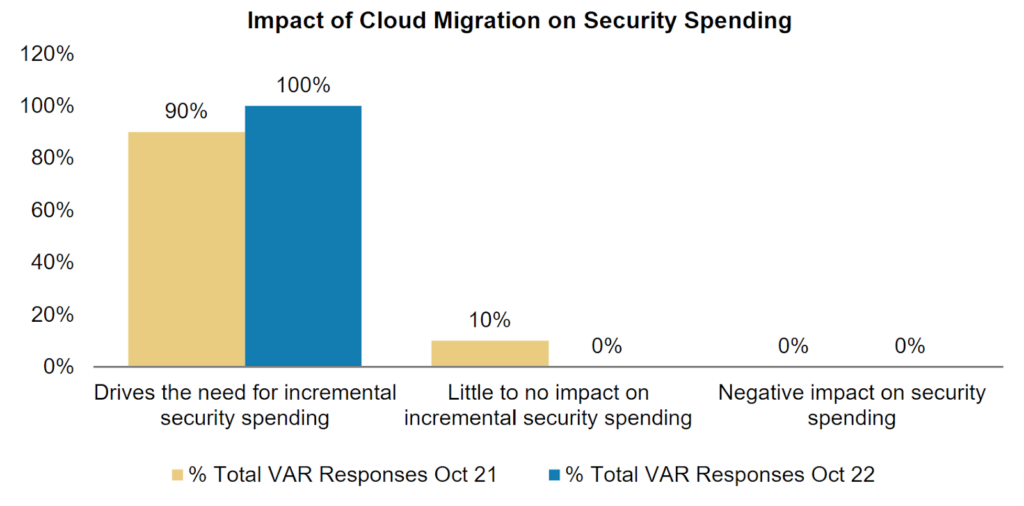 Securing the Future: Cybersecurity’s Evolution & What’s On the Horizon ...