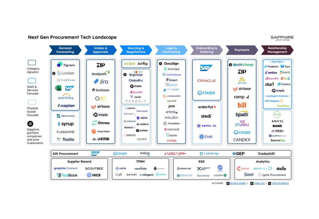 Procurement's Tech Renaissance and Evolution | Sapphire Ventures