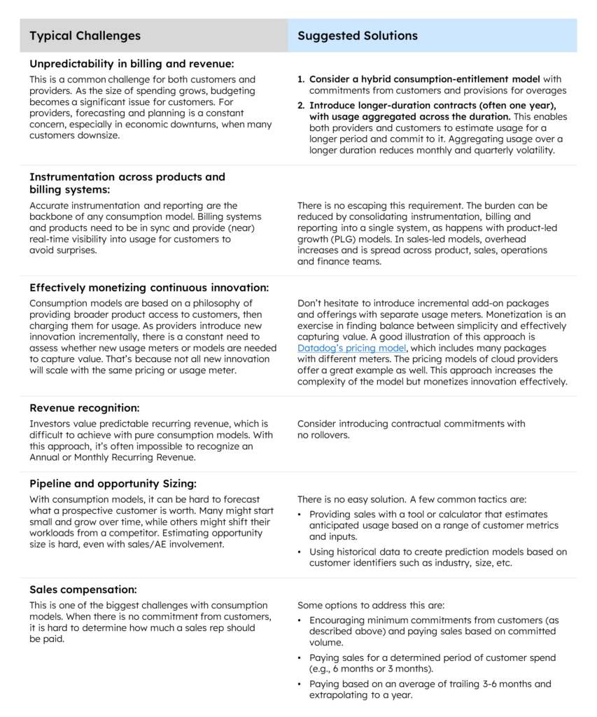 How to Adopt Consumption-Based Pricing — and Avoid Common Pitfalls ...