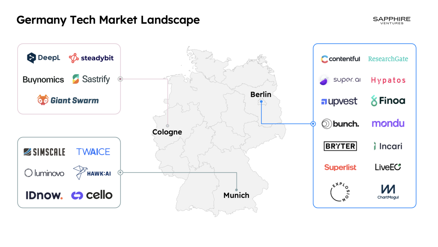 Germany’s Booming Startup Scene, in Berlin and Beyond… | Sapphire Ventures
