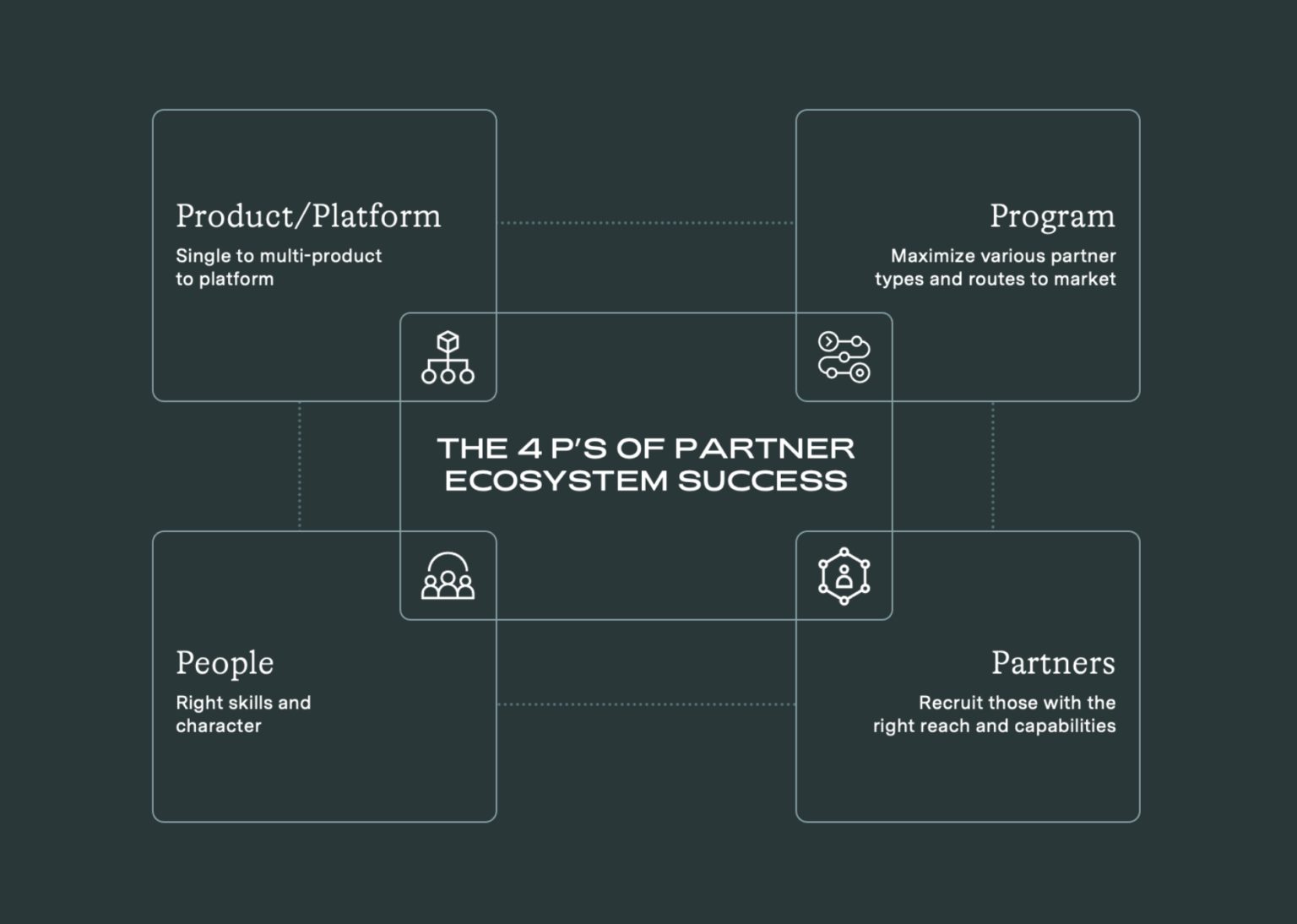 Introducing A Guide to Building an Effective Partner Strategy Framework ...