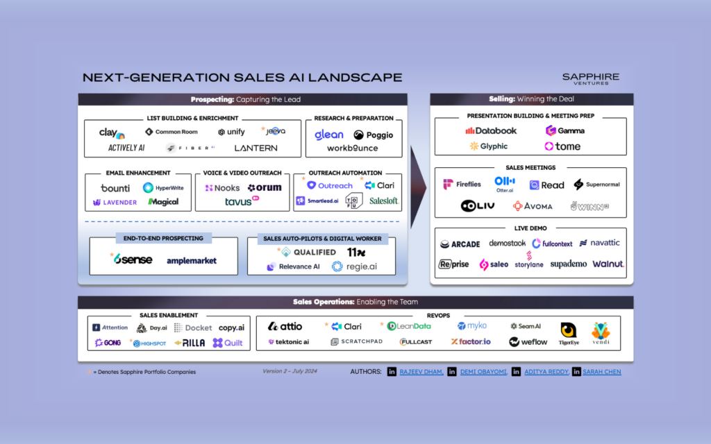 The Evolution of Finance’s Role and Tech Stack | Sapphire Ventures