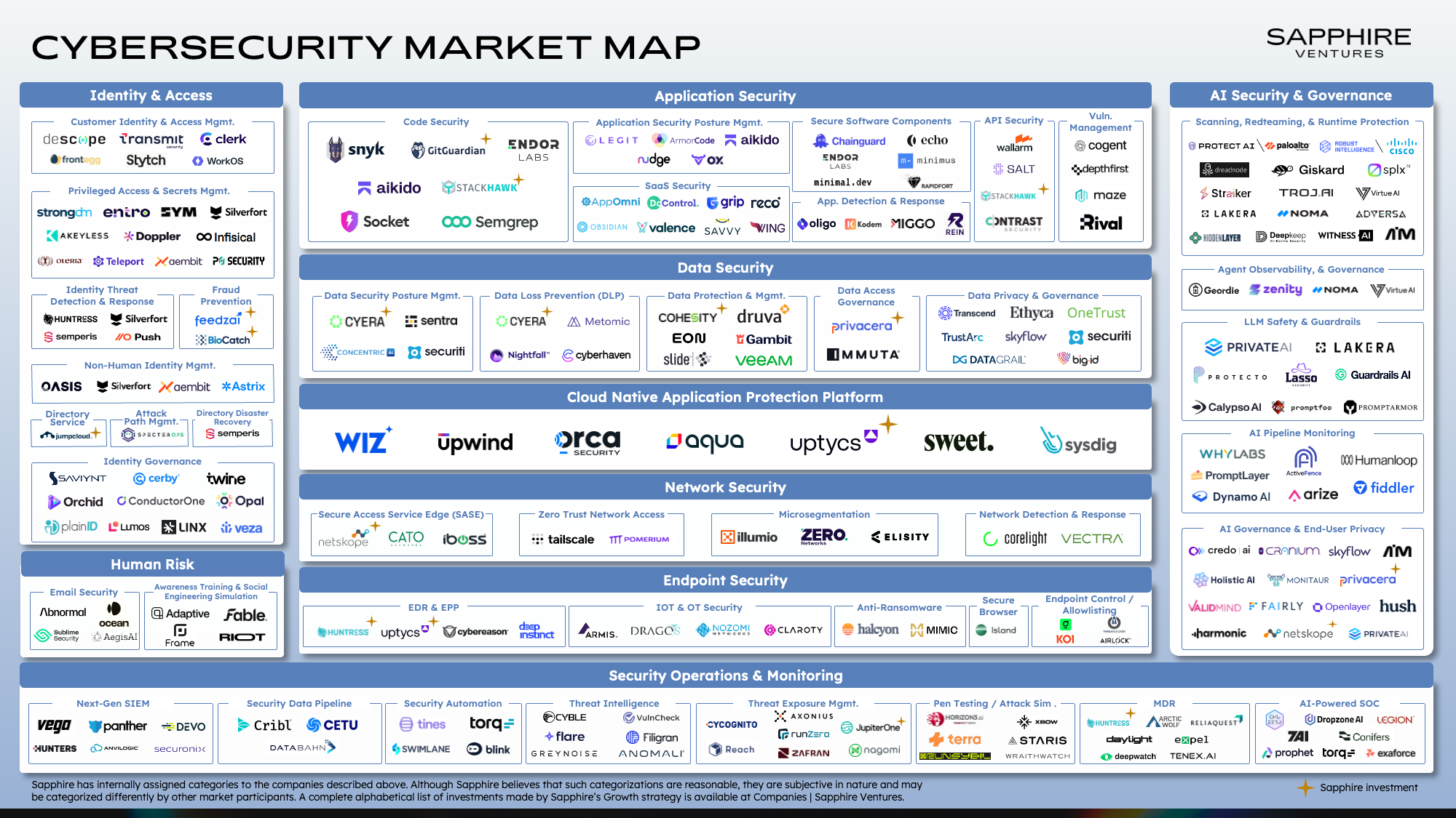 State of Cybersecurity: Growth, Risk, and Resilience | Sapphire Ventures